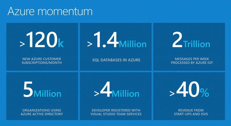 Build 2016 announcements Build 2016 announcements